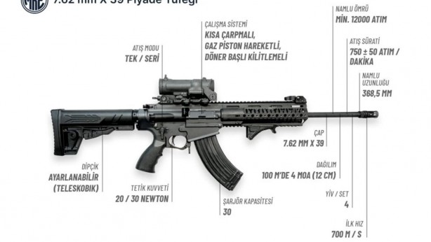 İşte muhteşem özellikleri: Türkiye’nin yeni milli piyade tüfeği ...