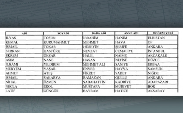 İşte vatandaşlıktan çıkartılacak 130 isim! - Yeni Akit
