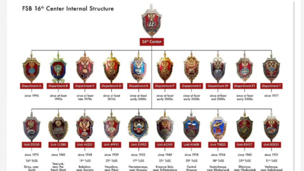 Rus istihbaratının Türkiye planı ifşa oldu: Dünyanın en gizli casus ...