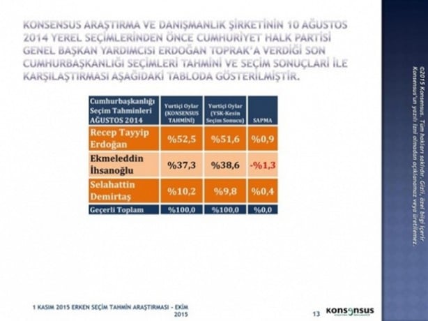 Seçime günler kala anketler hız kazandı! - Yeni Akit