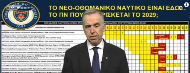 'Türk Deniz Kuvvetlerinin savaş gemisi inşa programı Yunanistan'ın ...