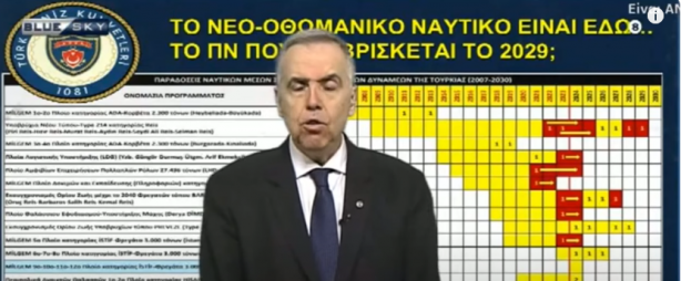 'Türk Deniz Kuvvetlerinin savaş gemisi inşa programı Yunanistan'ın ...