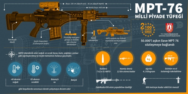 Milli Piyade Tüfeği 'MPT-76' için yeni sözleşme! Savunma Sanayii ...