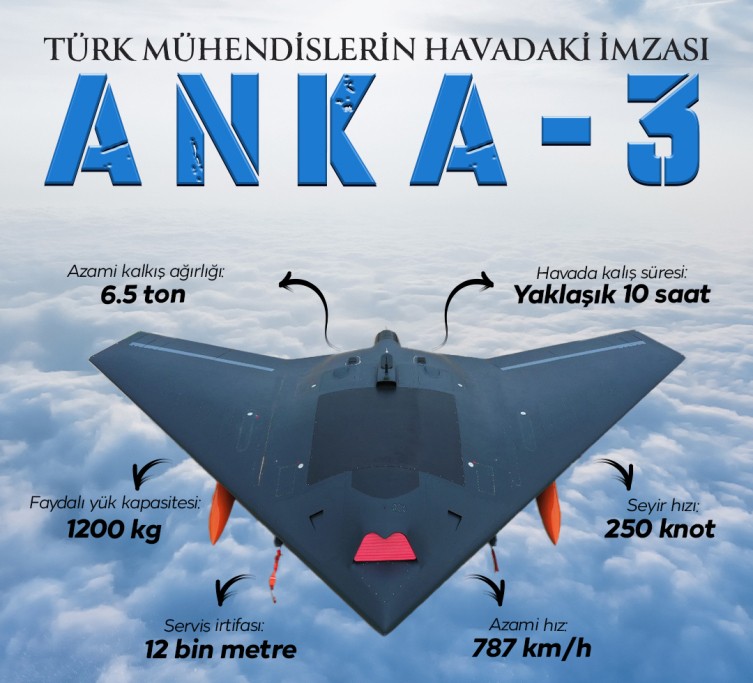 TUSAŞ duyurdu! ANKA-4 süpersonik tasarıma sahip olacak! Saatte 2 bin kilometre hıza ulaşacak ...