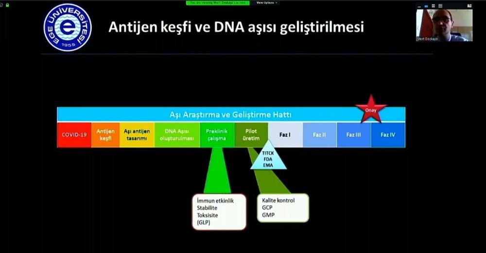 Ege’de DNA aşı projesi oluşturuldu - Yeni Akit